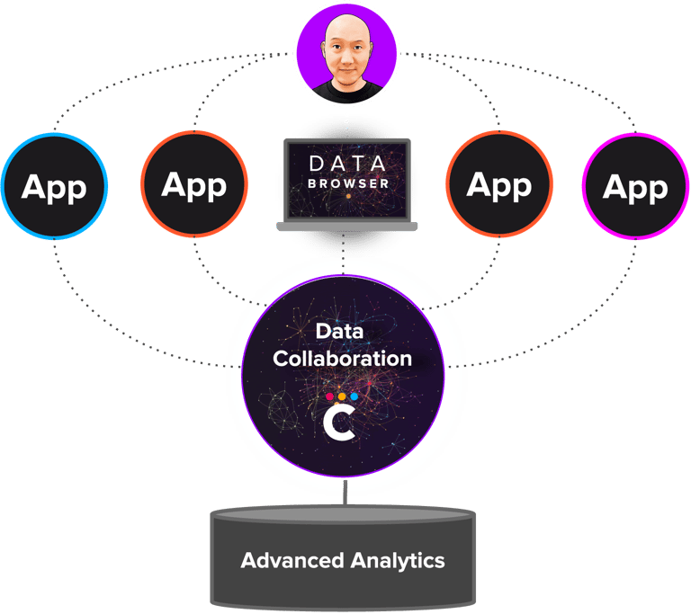 Cinchy - The Leading Dataware Platform